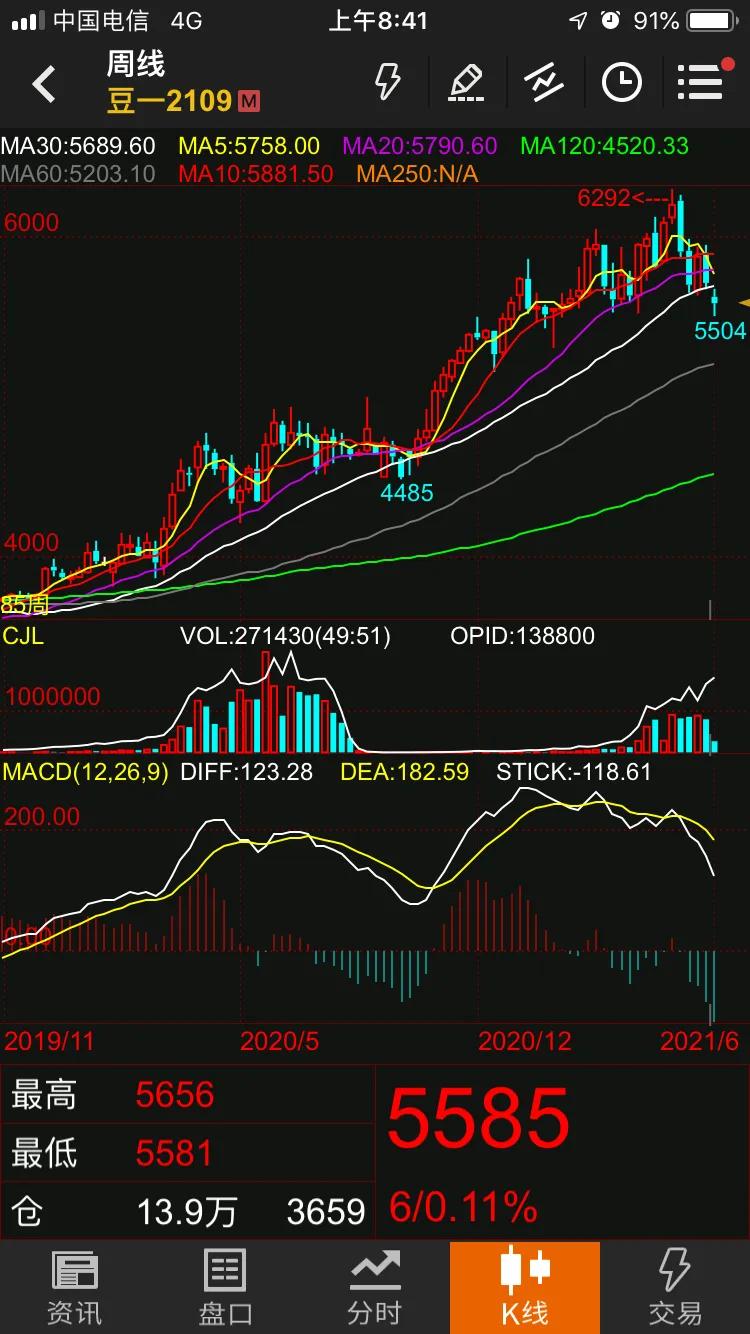 Soy, opportunity?Or a trap? - iNEWS