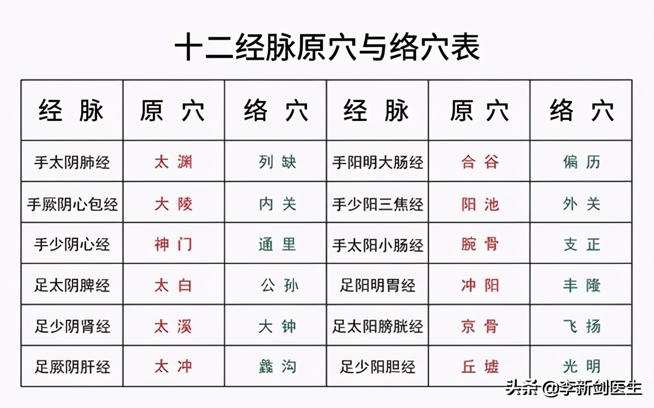The original points of the kidney meridian-Taixi - iNEWS