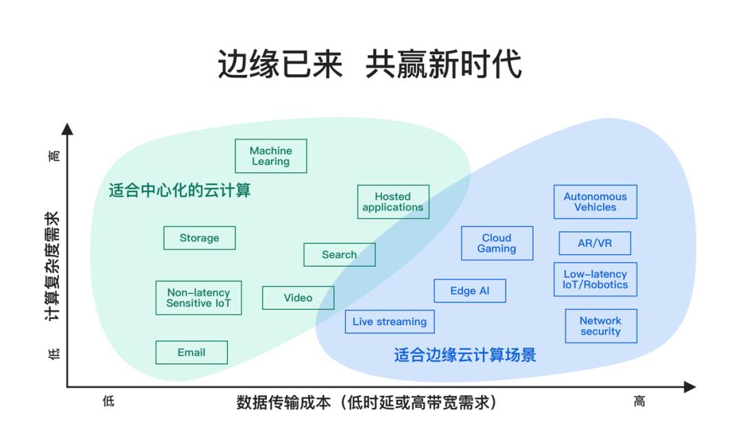 PPIO founder Wang Wenyu: From PPTV to PPIO, challenges and thinking on the road to ...
