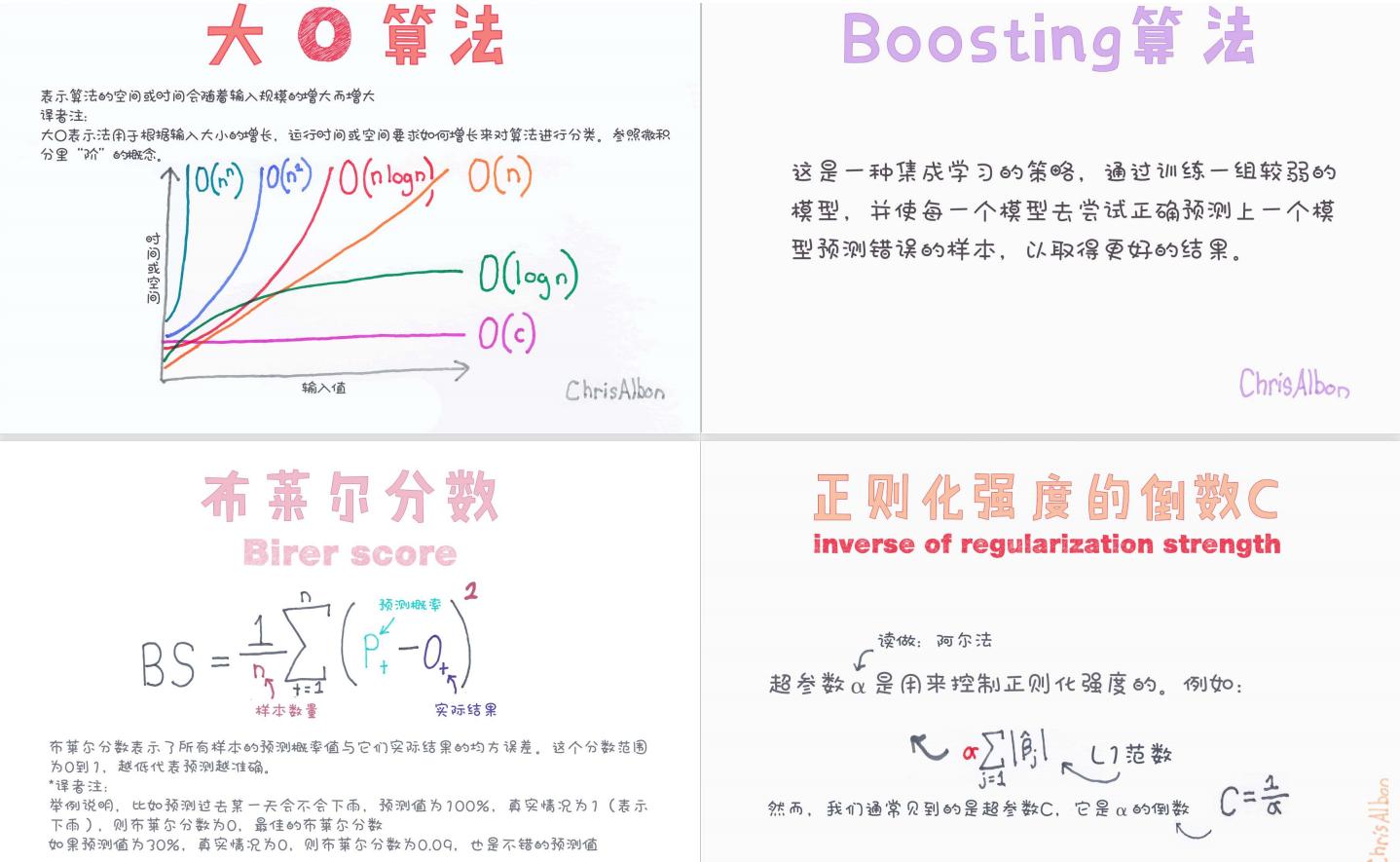 How to learn artificial intelligence?284 machine learning cheat sheets ...