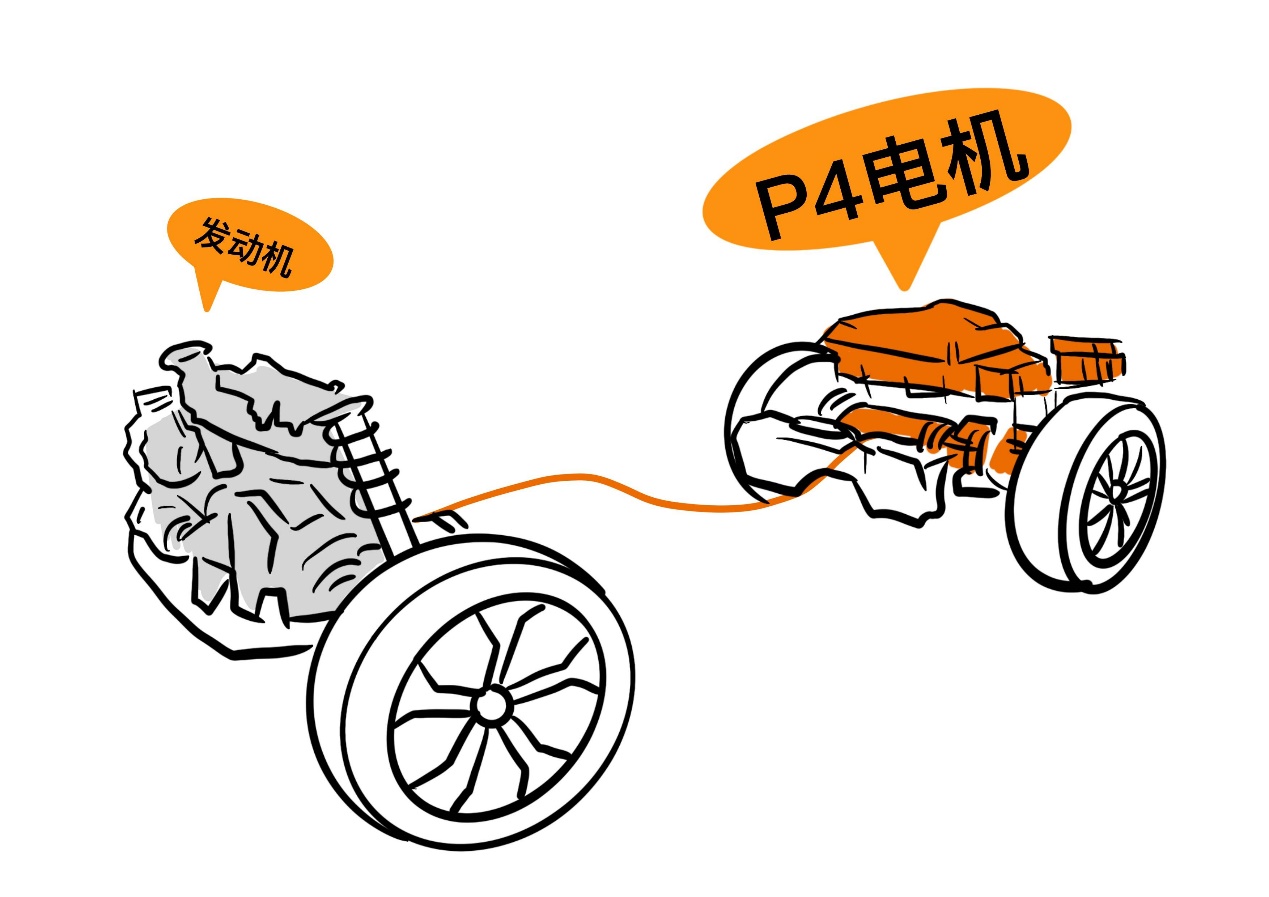 How to buy a hybrid car?New energy P0-P4 architecture, advantages and ...