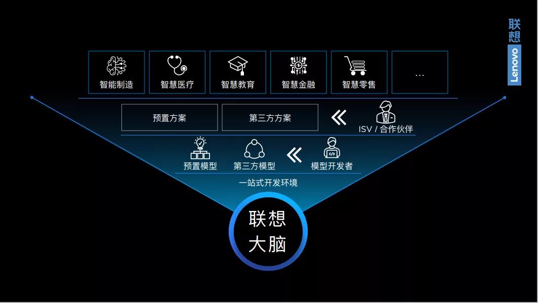 Rui Yong: Lenovo's brain combines Lenovo's understanding and insights ...