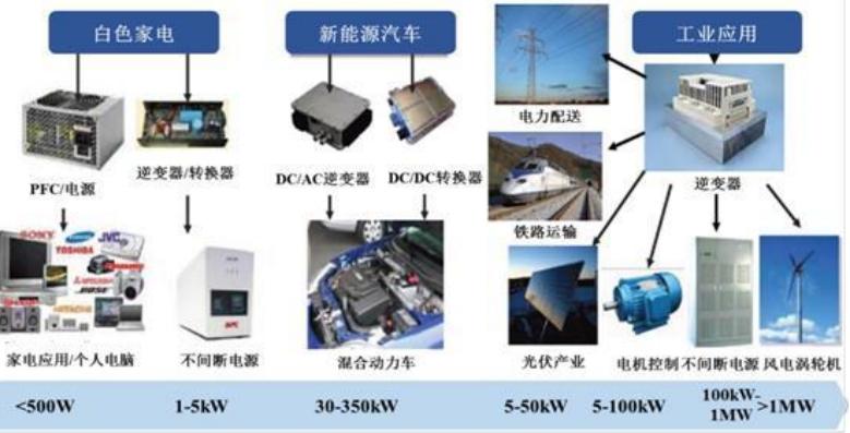 Third-generation semiconductor research report - iNEWS