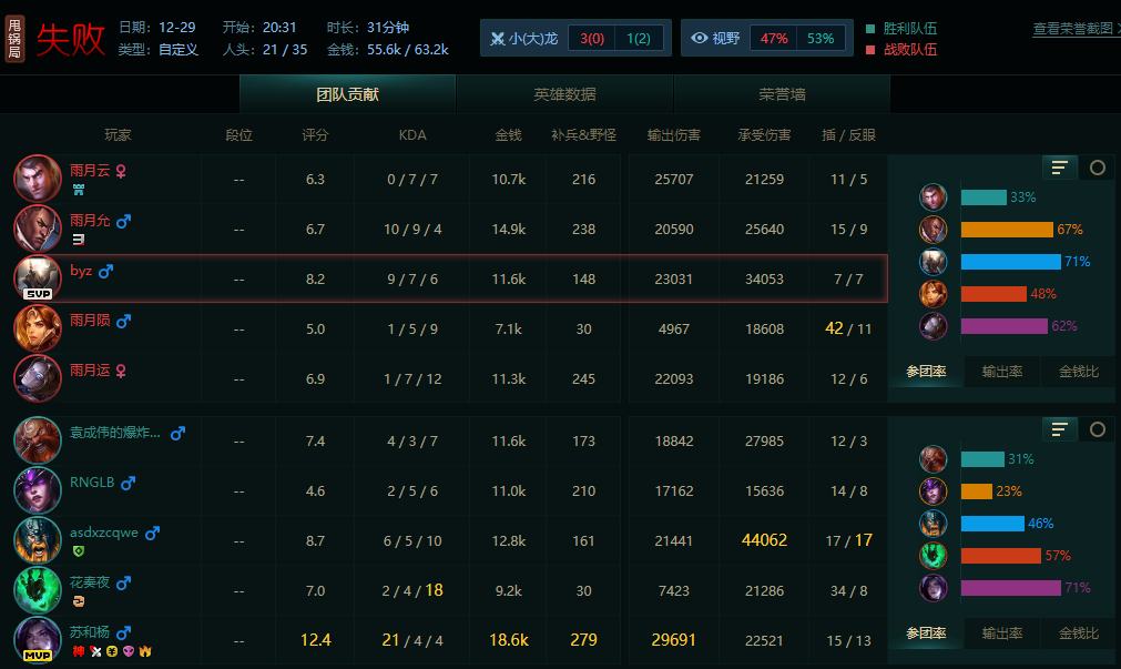 RNG and FPX LOL training match exposed, FPX suspected of launching new jungle Bo - iNEWS