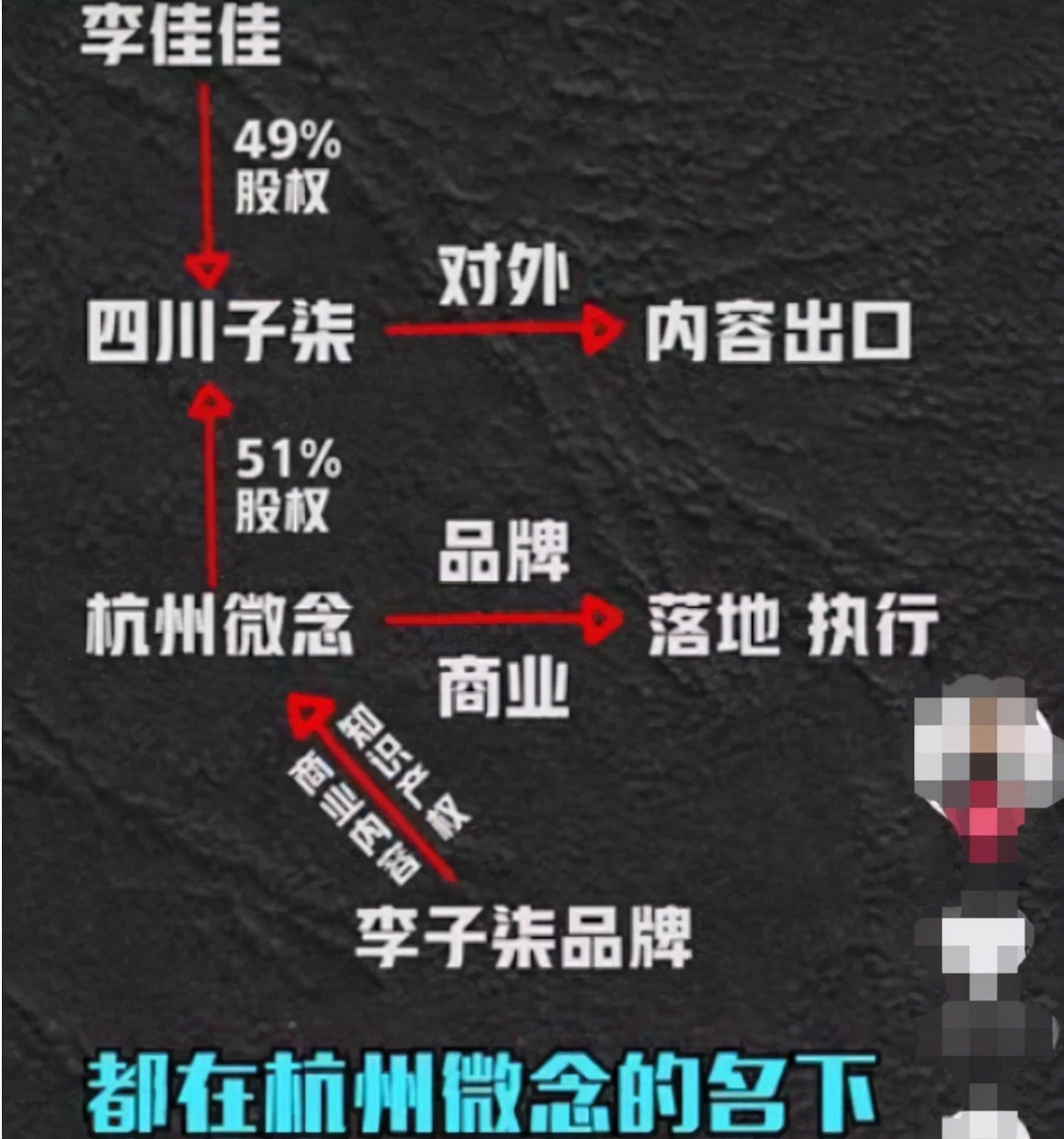 Li Ziqi and him, who can't live without whom? - iNEWS
