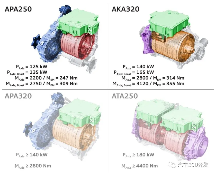 Audi e-tron electric drive assembly - iNEWS