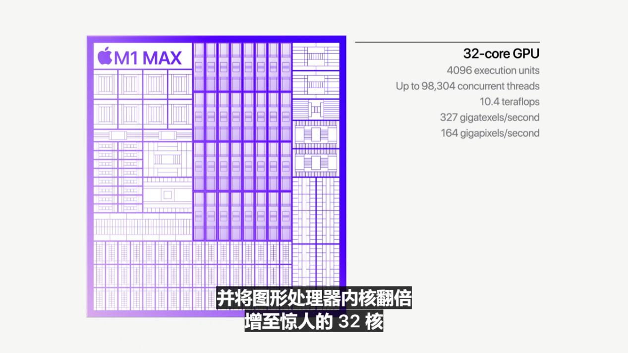M1Pro and M1Max, which are 70% faster than M1, are here, and the ...