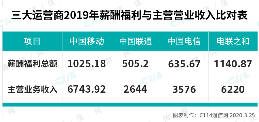Reflection! Operators should learn from Huawei's incentive mechanism ...