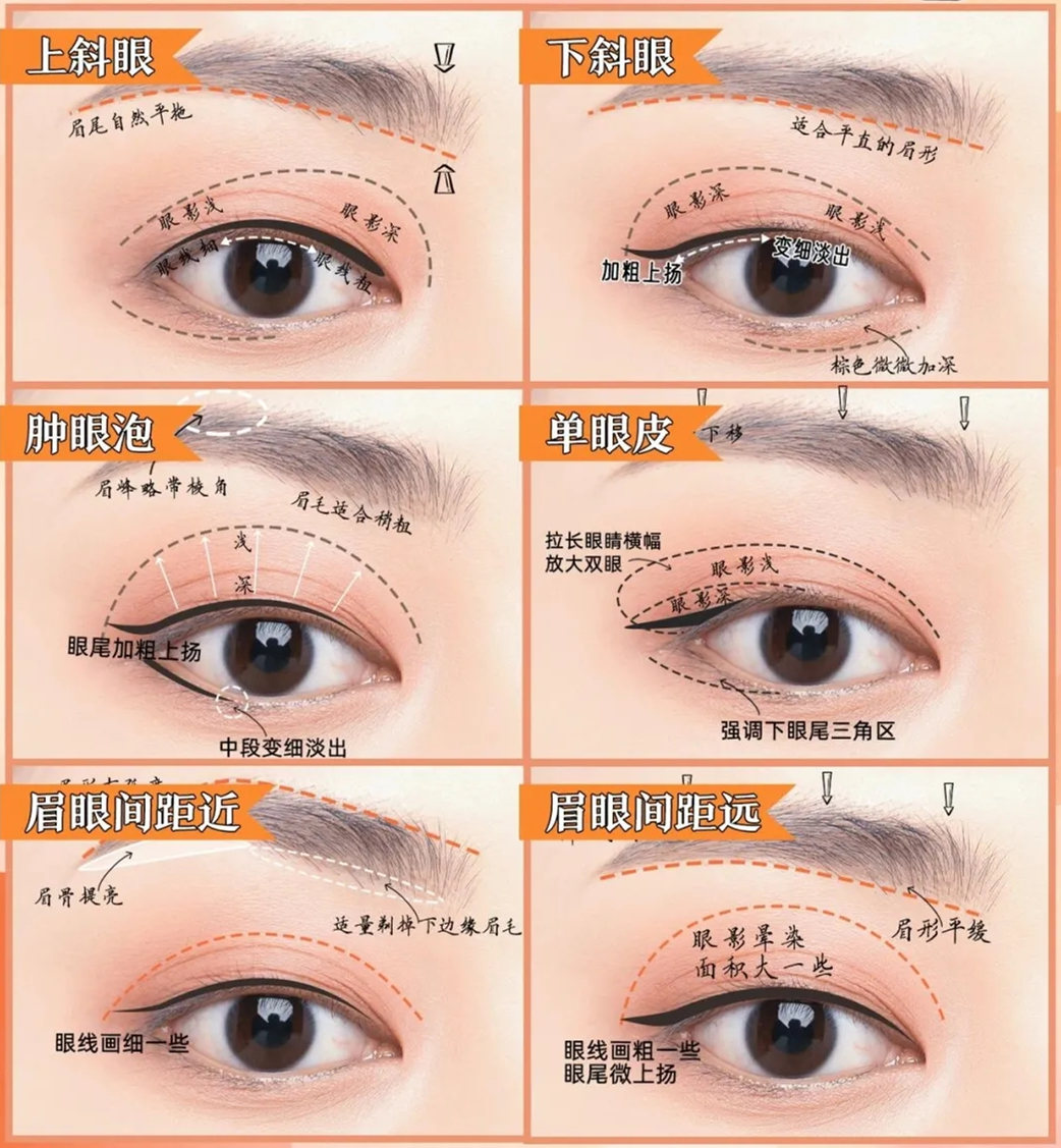 "Beauty and skin care" hardcore eye makeup anatomy, after you learn it ...