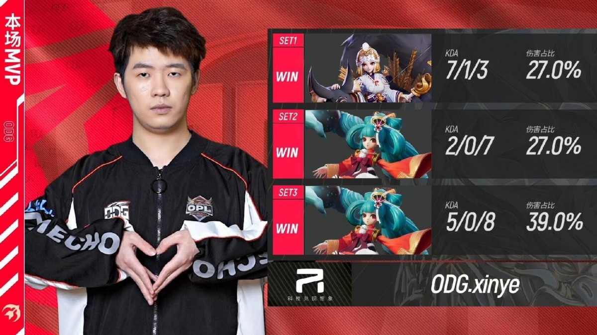 OPL：ODG戰勝OMG奪得復仇機會，LF、ODG決賽三度對決 - 頭條匯