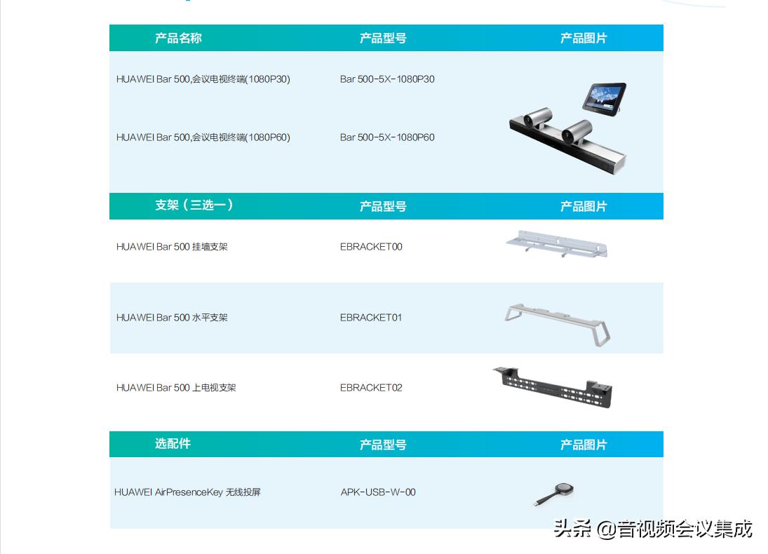 Huawei CloudLink Bar 500 one-generation intelligent broadcast conference terminal - iMedia