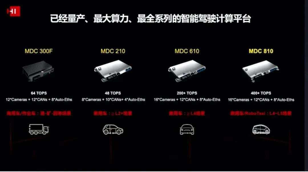 Talk about my views on Huawei's autonomous driving technology - iMedia