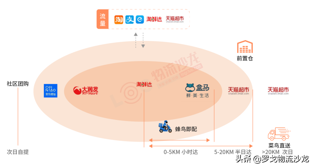 Alibaba's logistics map - iNEWS