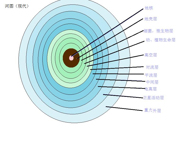 (1) The true mystery of Hetu Luoshu - iMedia