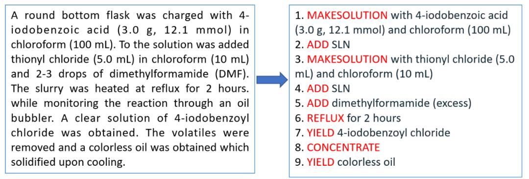 "Automatic synthesis" IBM's automated synthesis laboratory (part 1) - iNEWS