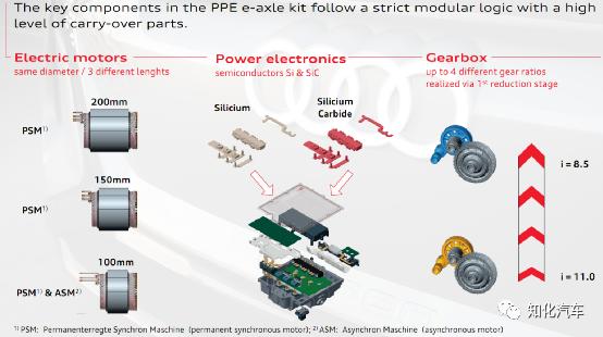 Look at Volkswagen's PPE technology from Audi A6 e-tron - iMedia