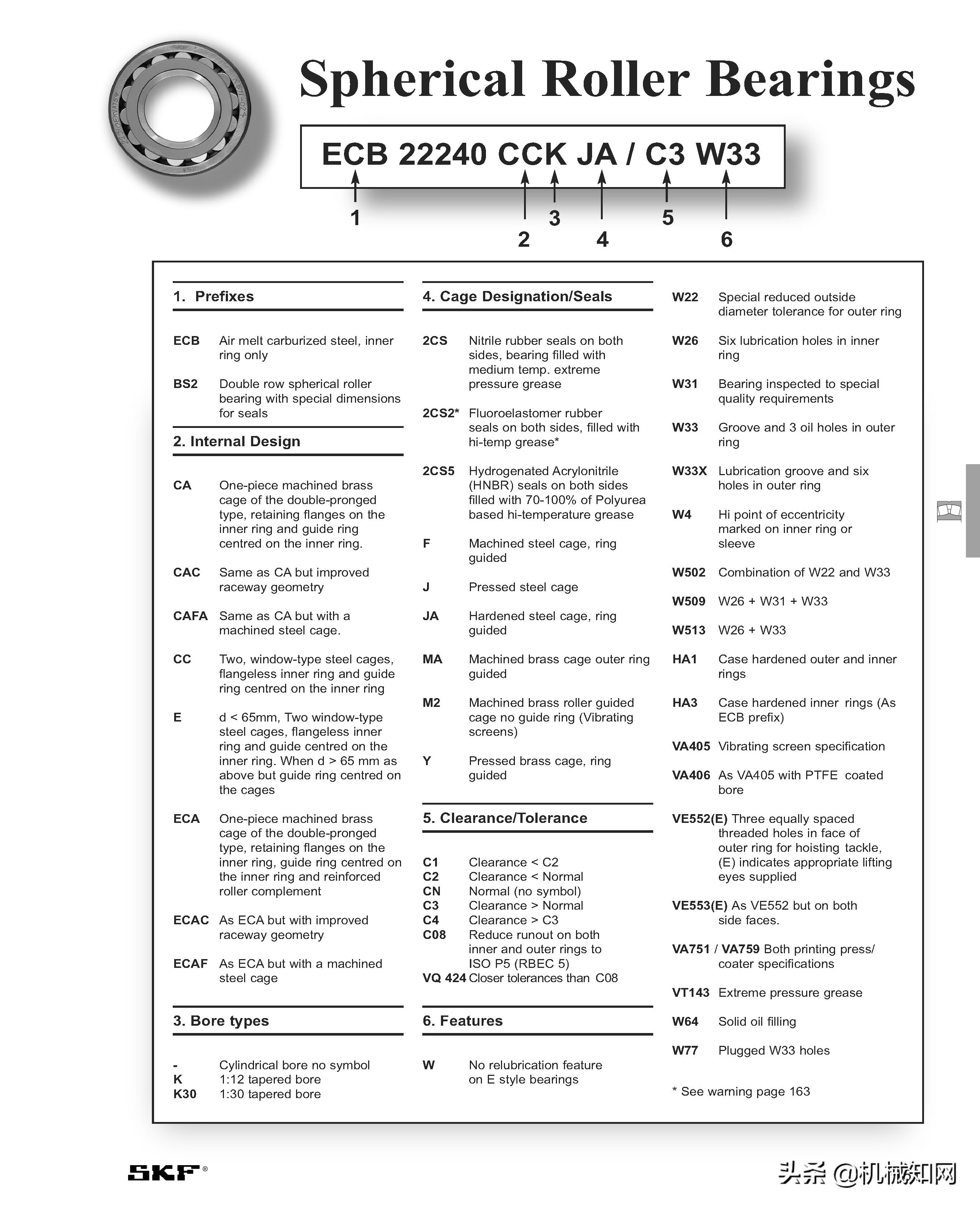 SKF Bearing Manual PDF, you can understand it, you can be regarded as a ...