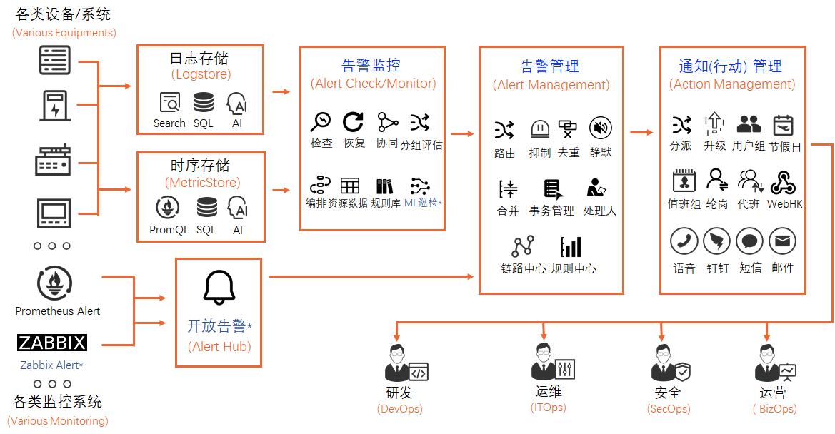 Aliyun service grid ASM integrated SLS alarm - iNEWS