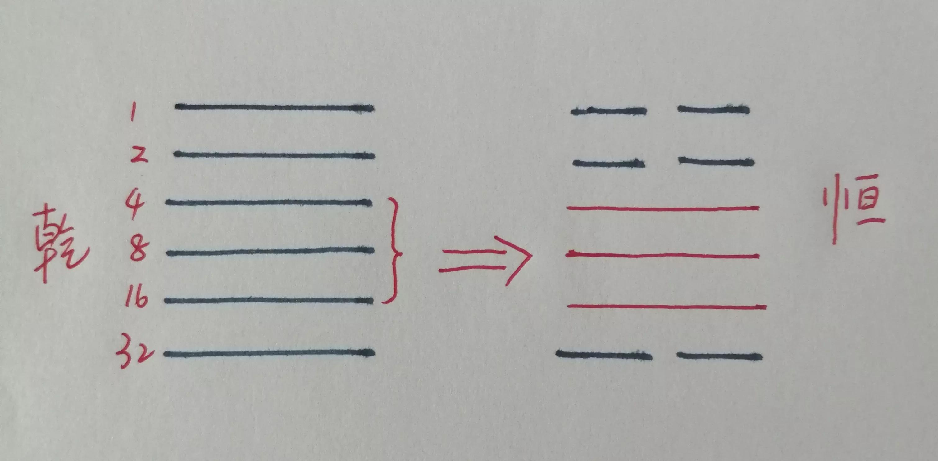 Three simple ways to start hexagrams and install hexagrams with numbers ...