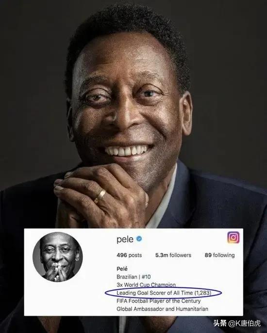 Does Pele have 757 or 1283 goals in his career? - iNEWS