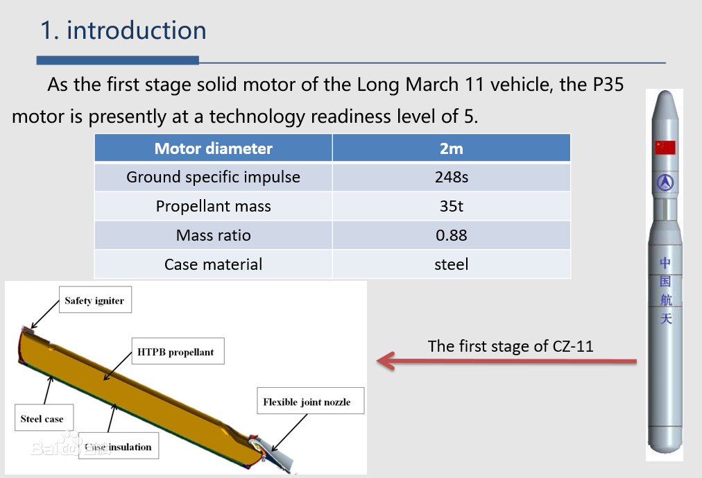 The Dongfeng 31 missile was changed to a Long March 11 carrier rocket ...