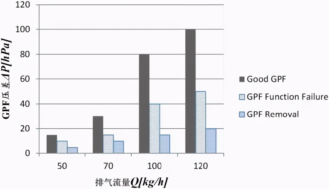 什麼是汽車的GPF/DPF？它究竟有何功用呢？ - 頭條匯