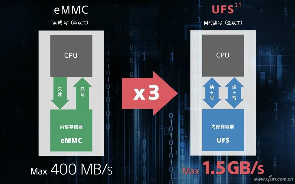 Note that it is not memory!Who is affecting the phone's storage (ROM ...