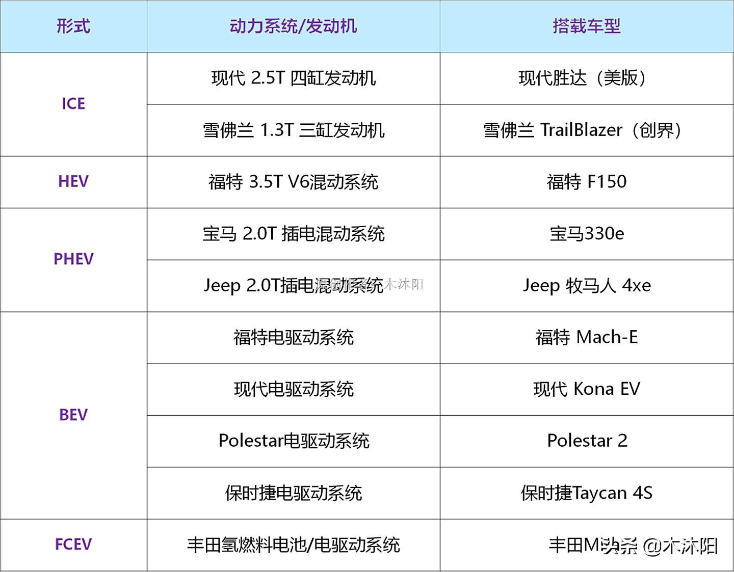 2021 the world's top ten engines are released, new energy systems ...