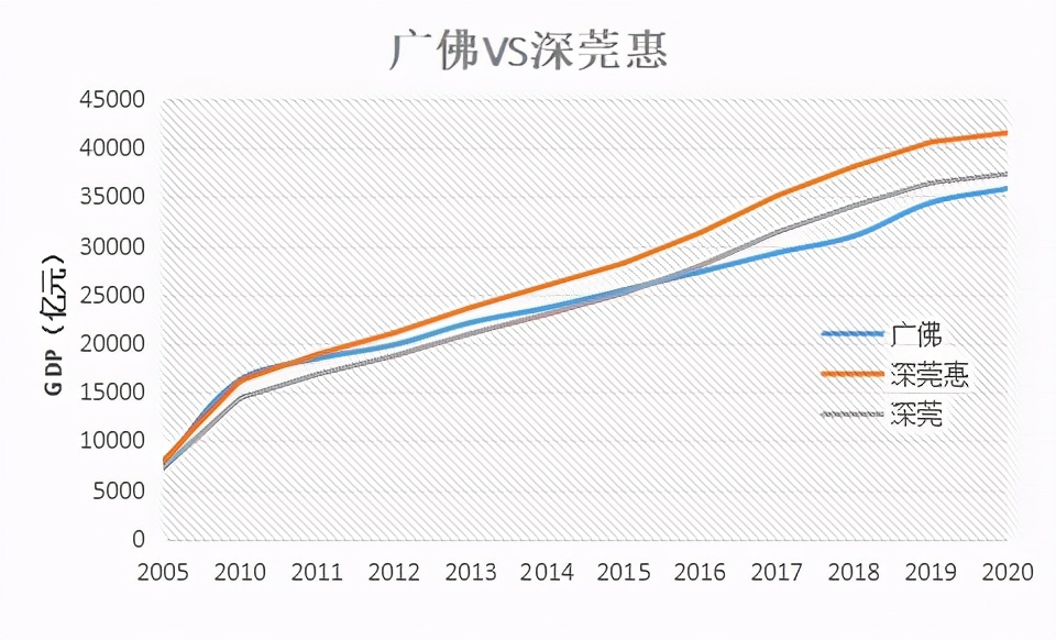 Competitiveness in the Bay Area: Which one is better, Guangzhou-Foshan ...