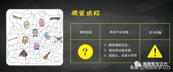 Six areas of visual concentration training - iNEWS