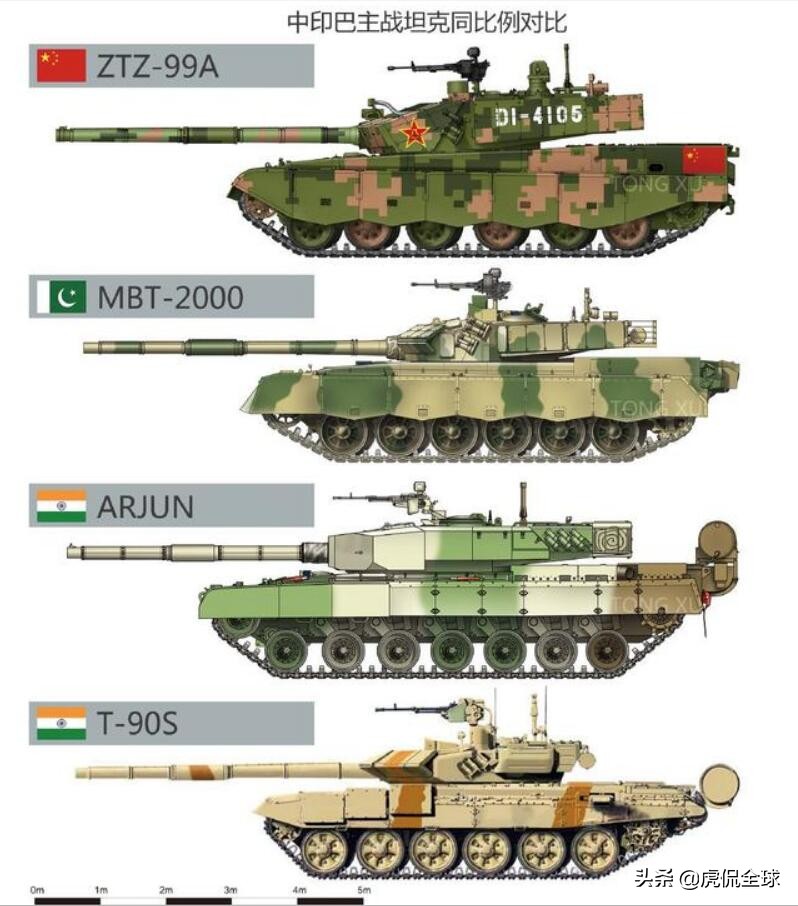 Comparison of three generations of main battle tanks with the same ...