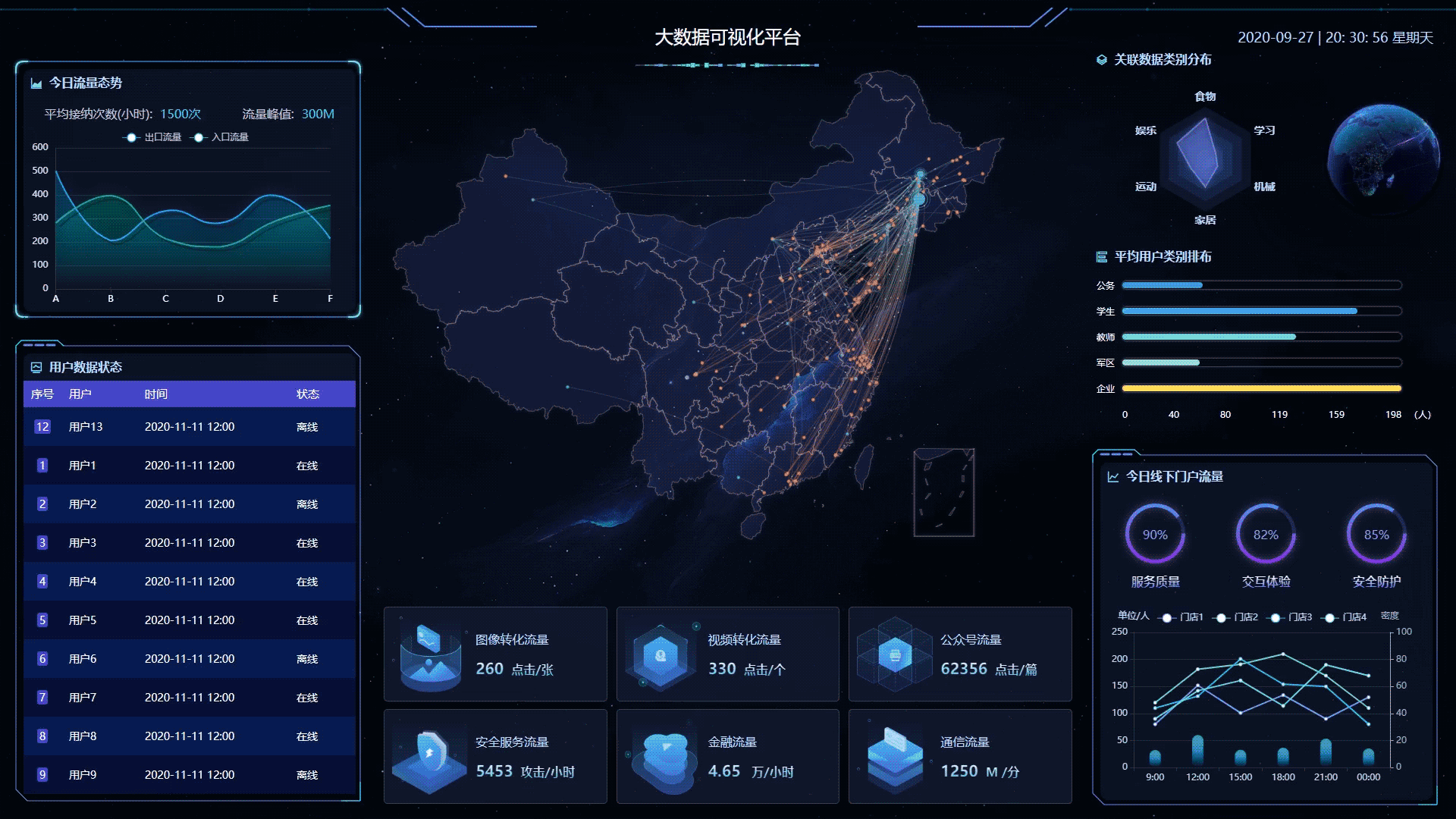 vue3版可視化大屏vue-big-screen-plugin - 資訊咖