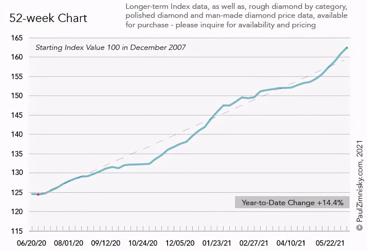 Thinking carefully: Will diamond pricing go the same way in history ...