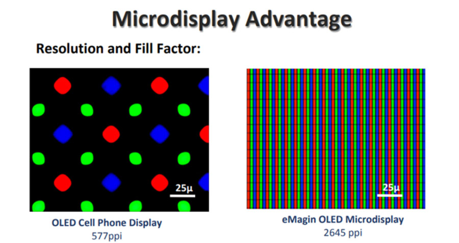 eMagin releases a prototype of a 1920×1200 full-color Micro-OLED ...