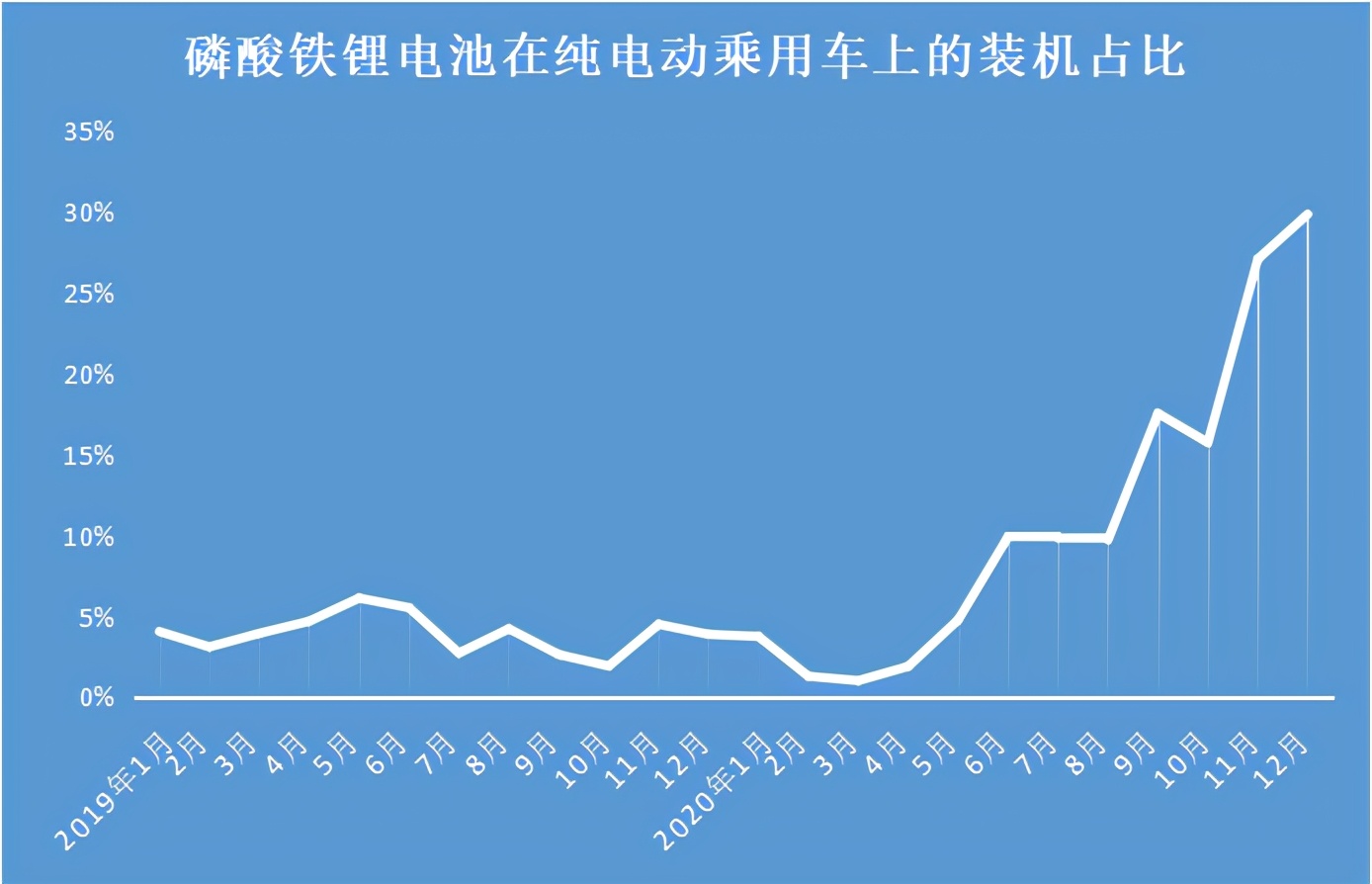 Ruipu Energy: Ride on the wings of lithium iron phosphate - iMedia
