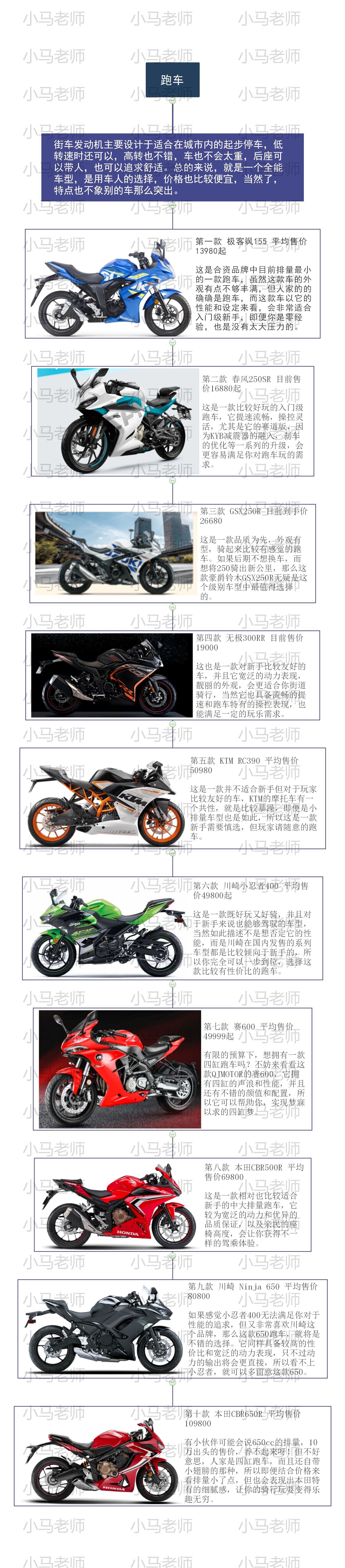 Motorcycle mind map - iNEWS