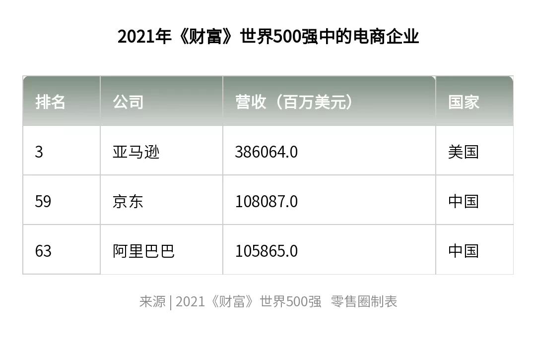 Retail companies in the Fortune 500 in 2021 - iNEWS