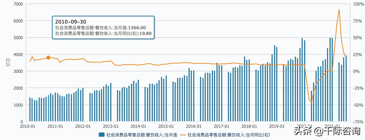2021 Catering Industry Research Report - iNEWS