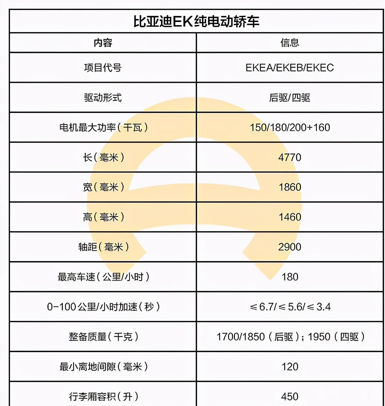 Frameless doors, electric folding rear wing BYD EK production car ...