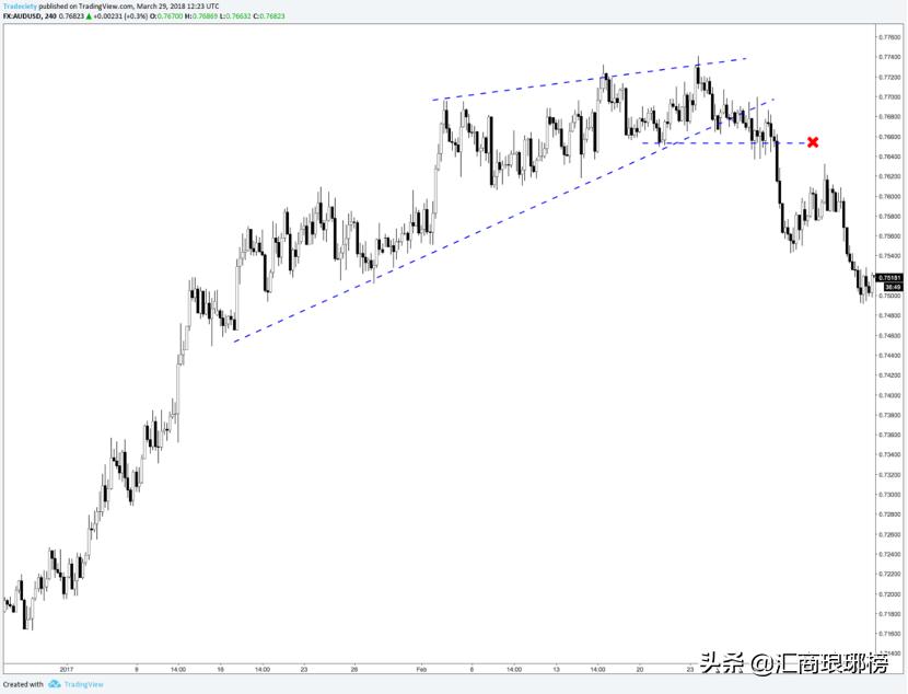 5 useful breakthrough strategies for trading masters - iMedia