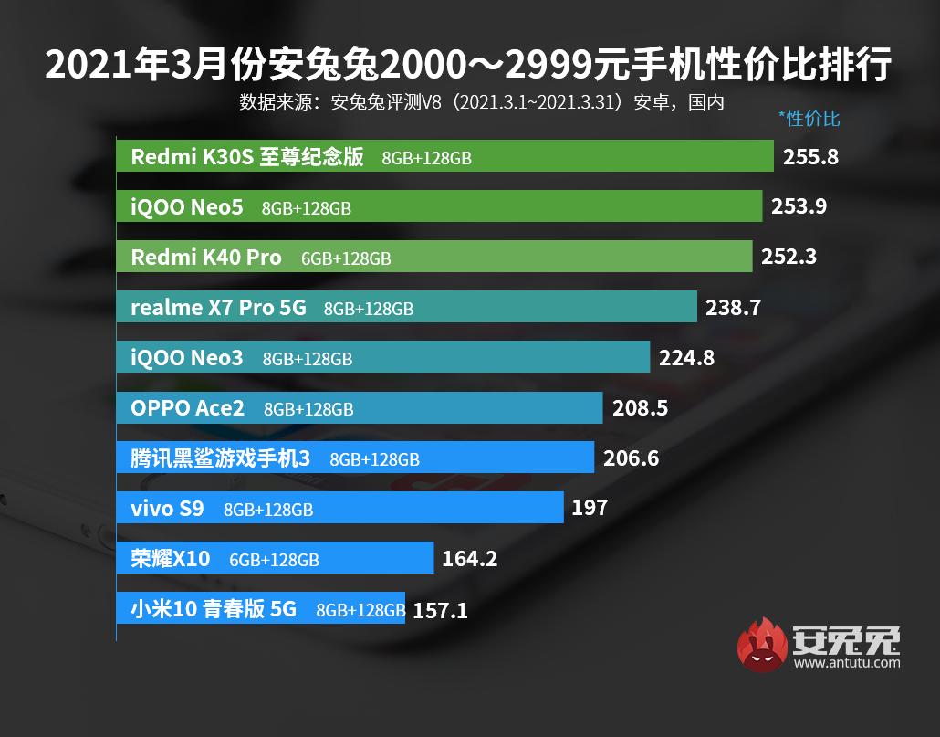 Xiaomi dominates the list again!The latest mobile phone price list is ...