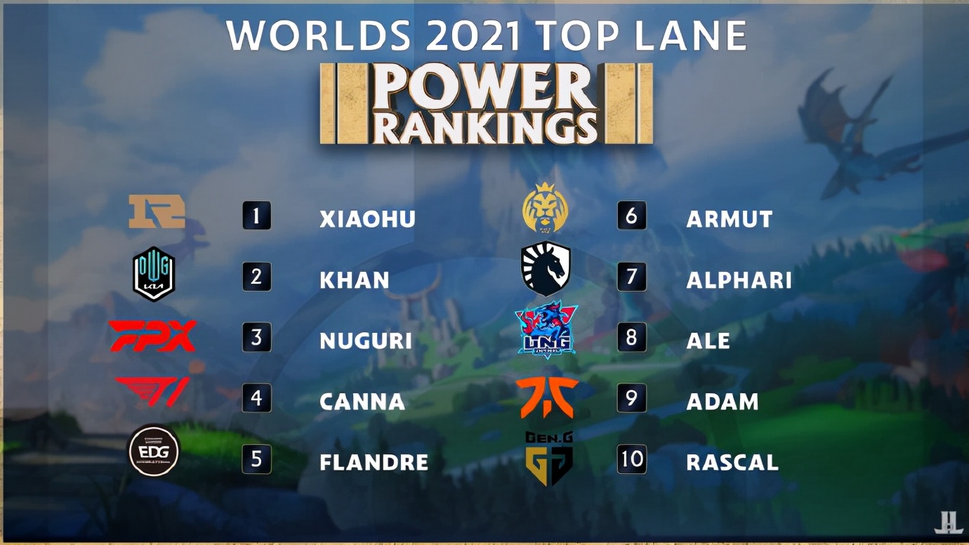 "Little Tiger beats Khan and Nuguri to become S11 No. 1", foreign media ranked on the singles ...