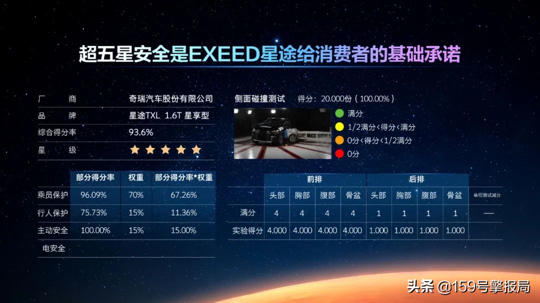 EXEED Xingtu releases M3X Mars architecture PRO, and Lingyun 400T models are unveiled at the ...