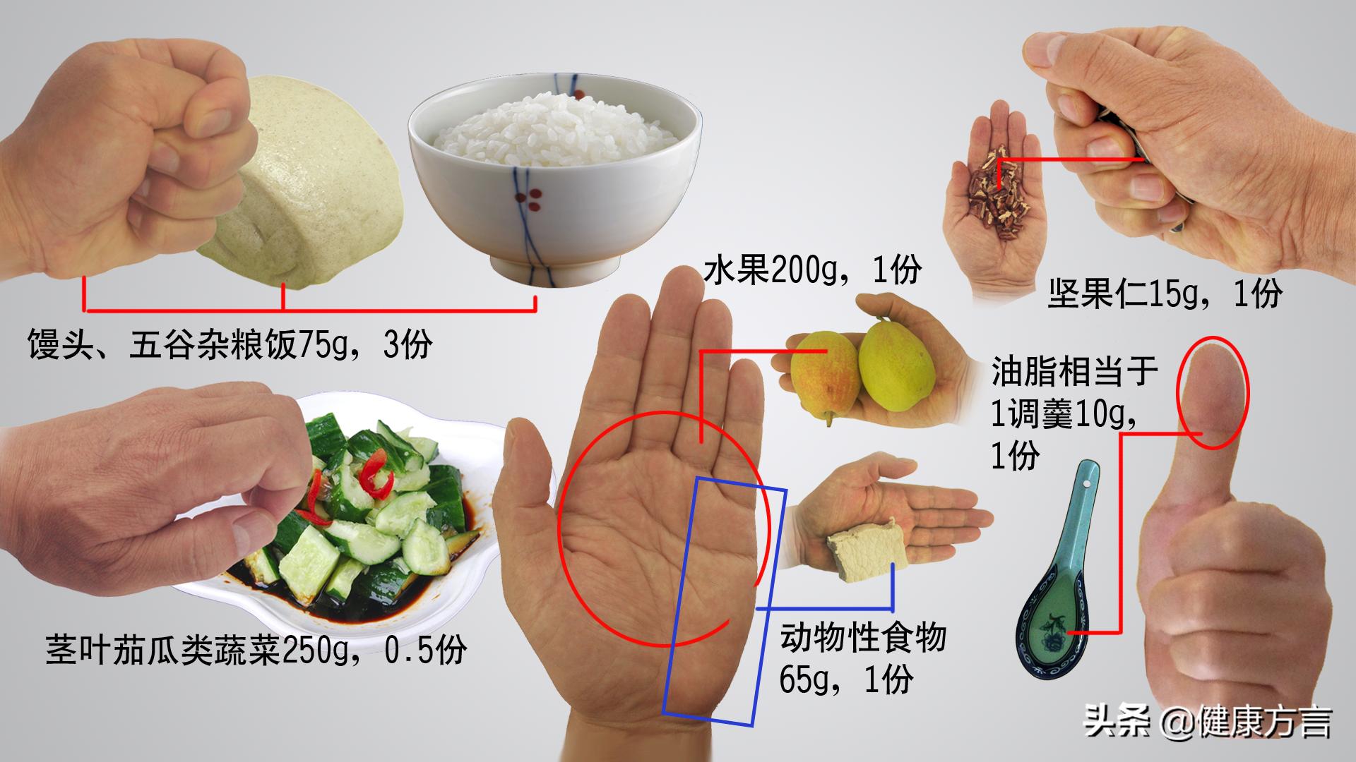 Balanced diet difficult to manipulate food measurement is the key (2 ...