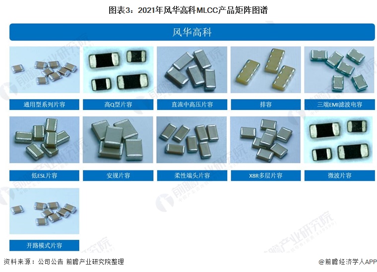 Dry goods!Analysis of leading enterprises in China's MLCC industry in ...
