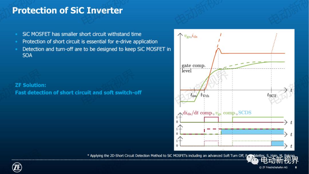 Introduction to ZF's advanced 800V silicon carbide inverter technology ...