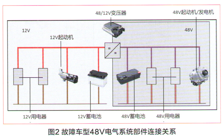 Audi A6L car start-stop system alarm - iNEWS