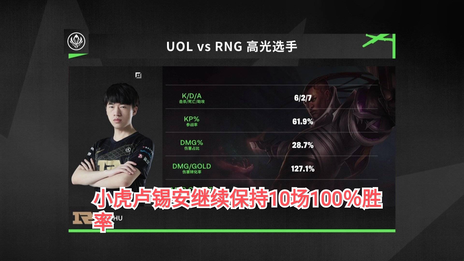 UOL看不起RNG？放出牛頭不算完，連小虎100%勝率盧錫安都敢放 - 資訊咖