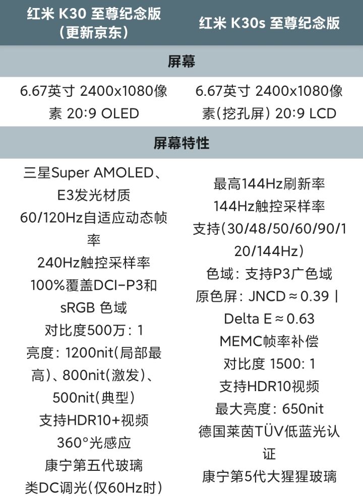 Is the Redmi k30s supreme commemorative edition better, or the k30 supreme commemorative edition ...