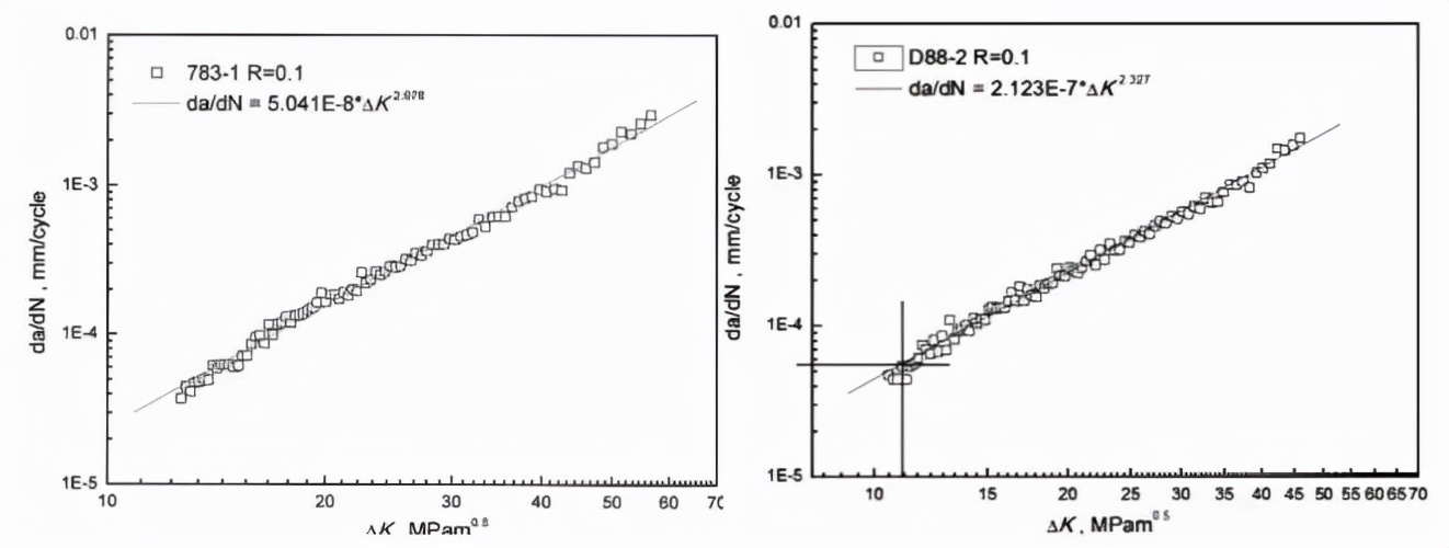 Effect of Dual Annealing on the Microstructure and Properties of TC18 ...